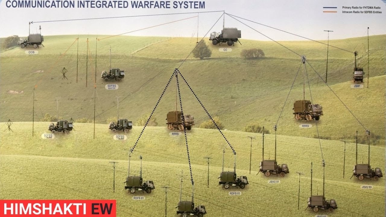 Himshakti EW system and effect area Deniel for Swarm UAVs | Ordered ...