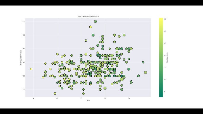 Matplotlib Scatterplot Python Tutorial 4. Visualization With Matplotlib Scatterplot Python Tutorial 4. Visualization With