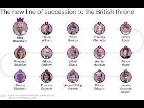 The British Royal Family Line of Succession - YouTube
