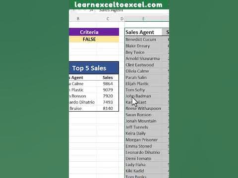 Excel Pro Tricks: Extract Top and Bottom N values using Excel Advanced Filter tool based on ...