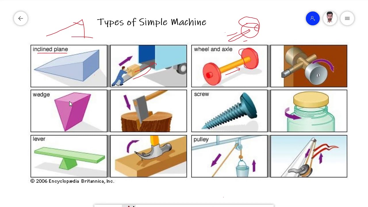Simple machine - YouTube