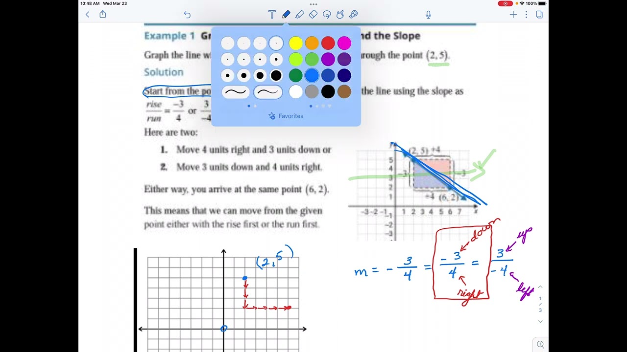 Patel, Graphing Lines Using Point and Slope - YouTube