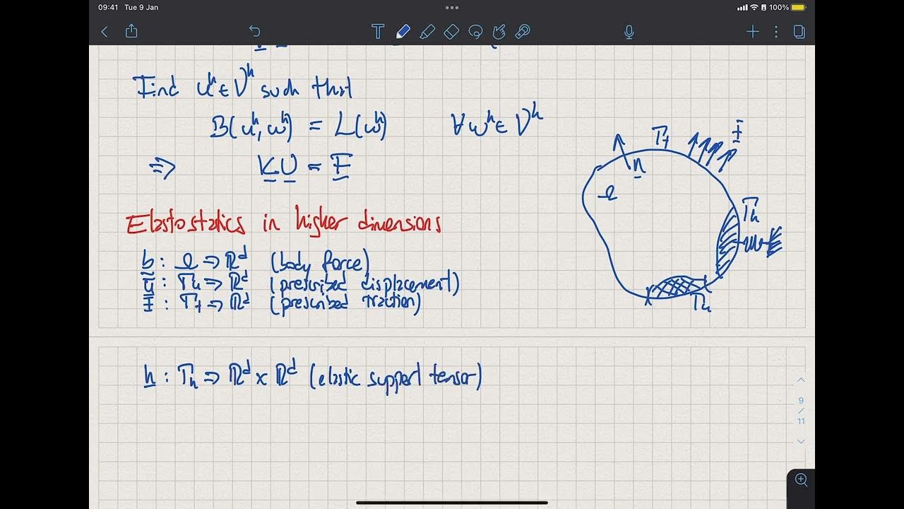 Advanced FEM - Elastostatics in higher dimensions: Strong and weak formulations - YouTube