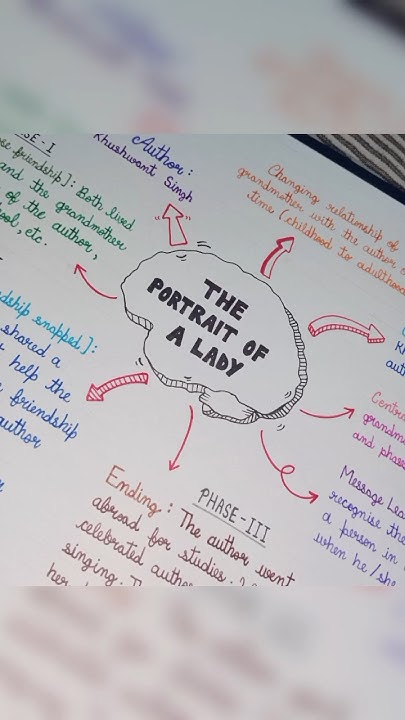Class 11 (concept map) || English Chapter -1 [ The Portrait of a Lady ...