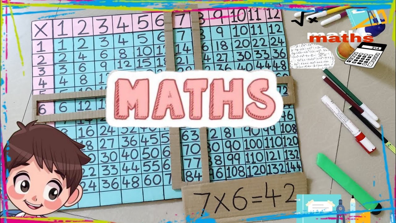 Maths project| Maths multiplication calculator| Maths working model # ...