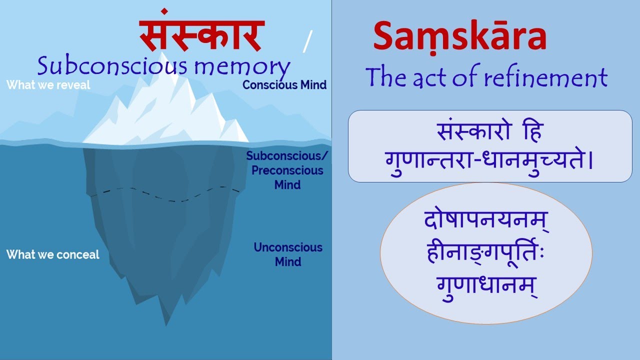 Sanskar- part-1, Vedic concept of Saṃskāra (act of refinement),16 ...