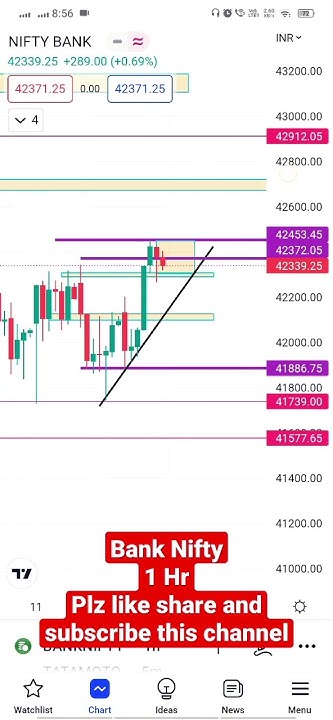 Bank nifty #optiontrading #niftytomorrow #bankniftytomorrow #stockmarket #chartpatterns - YouTube