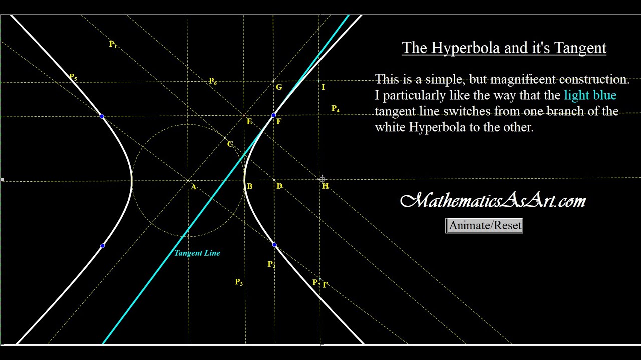 The Hyperbola and it's Tangent - YouTube