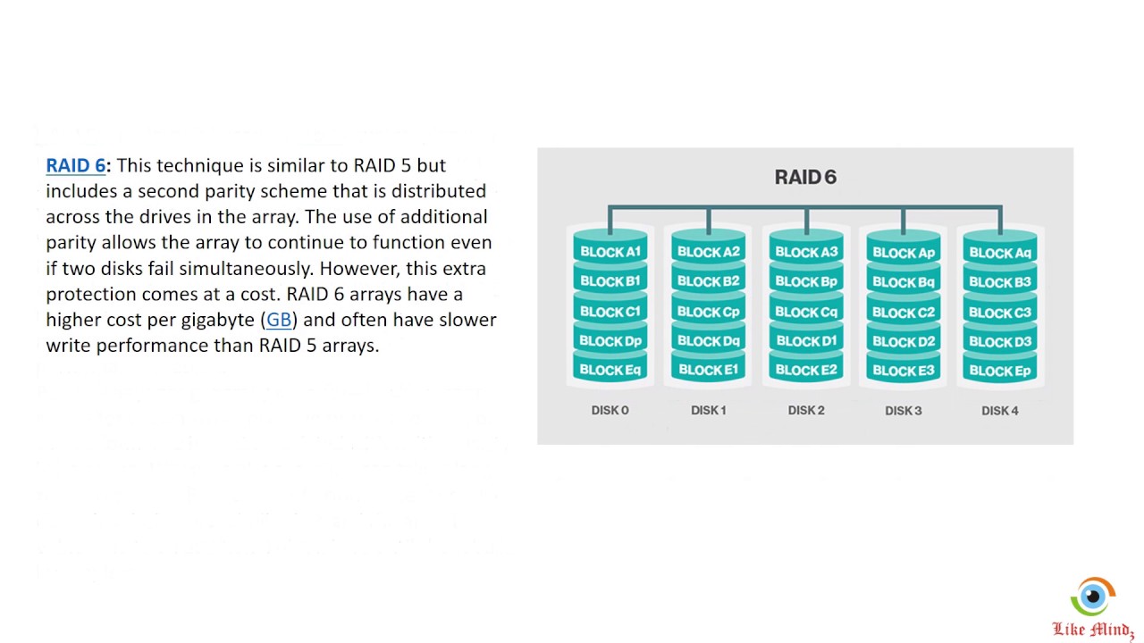 RAID - Redundant Array of Independent Disks - YouTube
