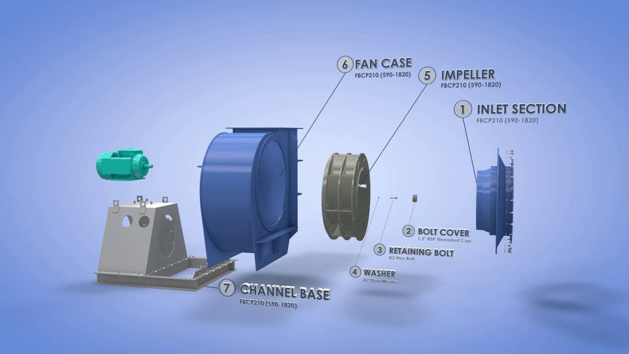 Finna Fans FBCP210 (590-1820) - YouTube