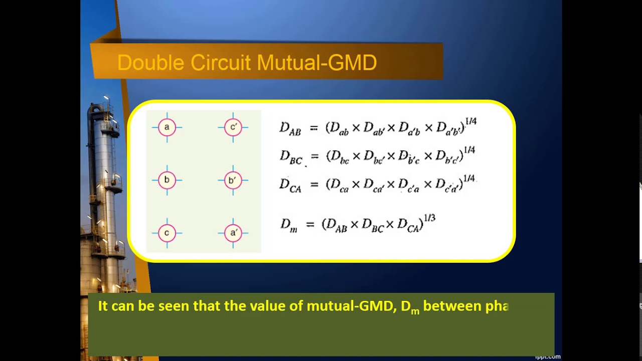 Chapter 3: Inductance Self and Mutual GMD - YouTube