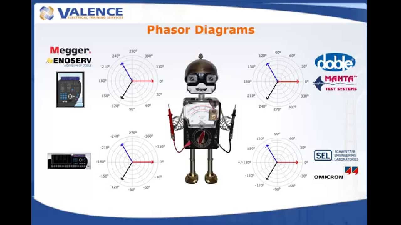 Phasor Diagrams for Relay Testers - YouTube