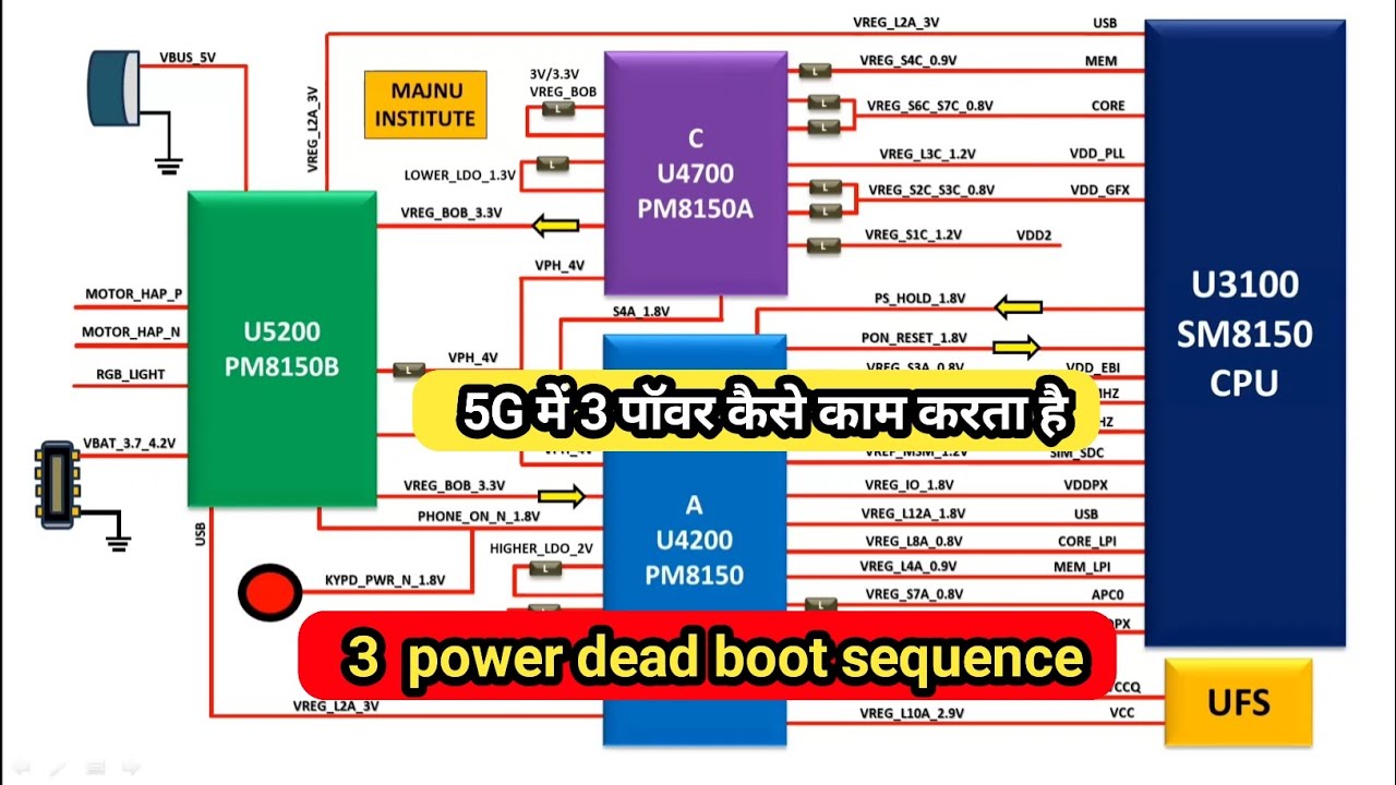 5g डेड फोन को ऐसे रिपेयर करें pm8150||pm8150b||pm8150a boot sequence - YouTube