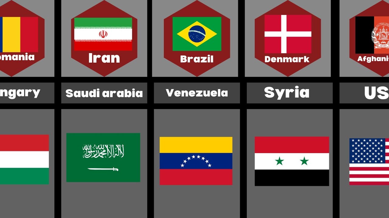 Enemy Nation of Different Countries In World 🌎 - YouTube