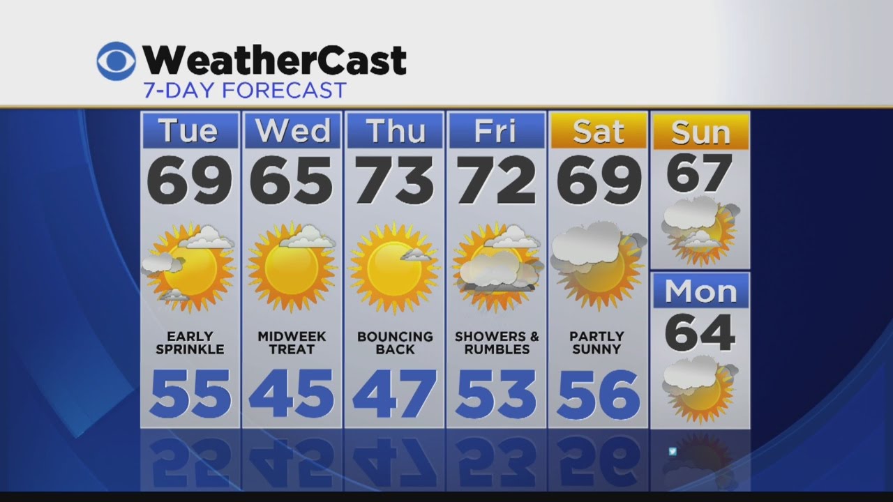 Evening Weather 4/18: A Few Clouds - YouTube