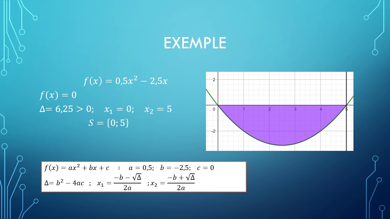 Calculer une aire à l'aide d'une intégrale - Cas d'une fonction ...