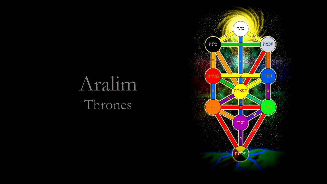 Tree of Life, 50 Names of God - YouTube