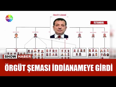 İmamoğlu'na 2 bin 352 yıl hapis istendi!