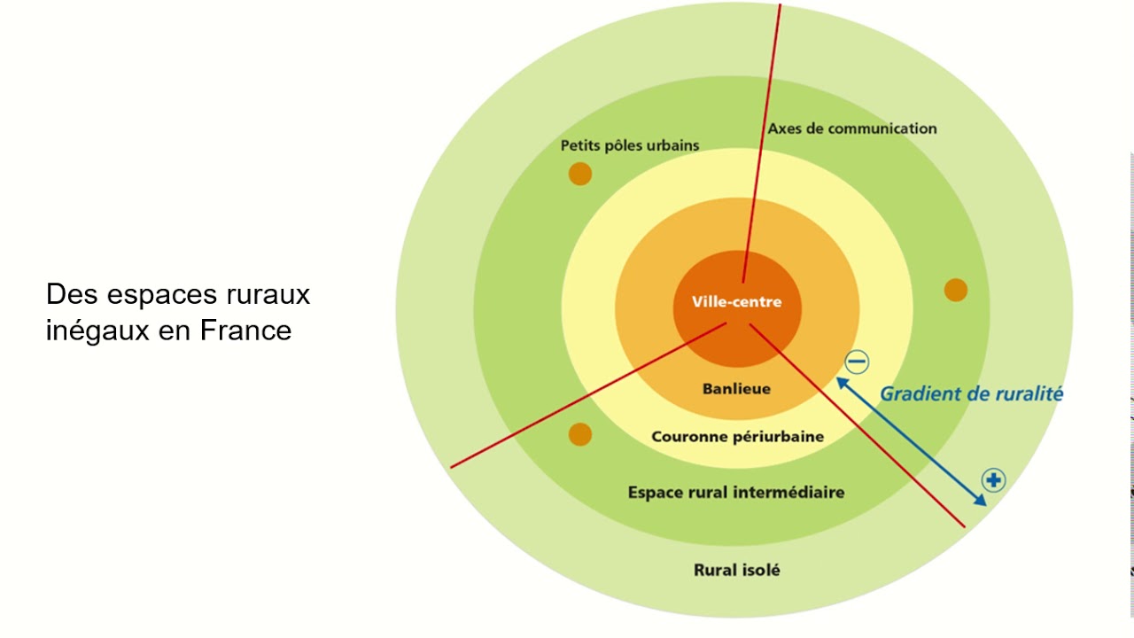 RQP - Géographie - Espaces ruraux - Sujet 2 - YouTube