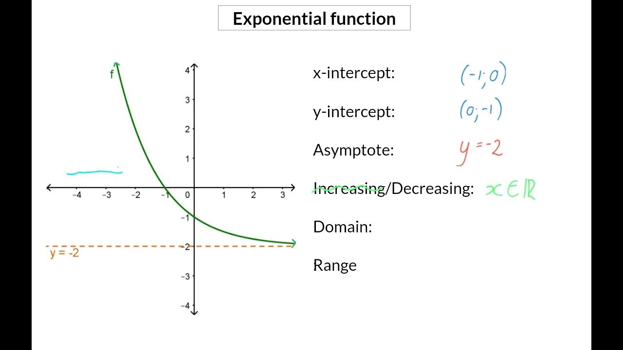 09 Exponential function Gr10 Revision - YouTube