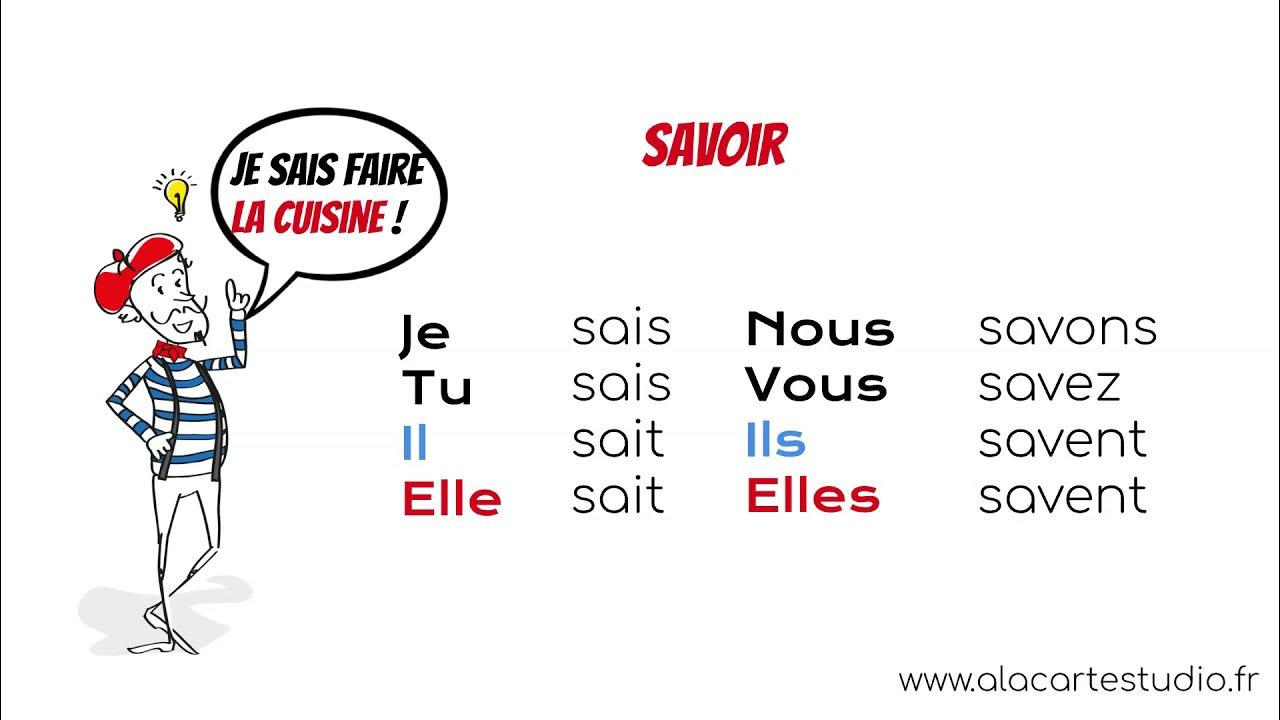 Français pour débutants - Les 10 plus importants verbes irréguliers en ...