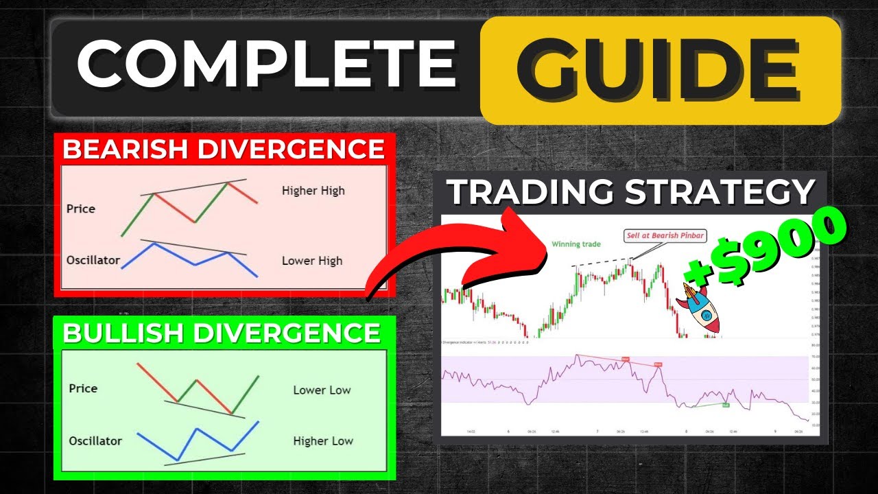 RSI Divergence Indicator Trading Strategy Very POWERFUL YouTube RSI Divergence Indicator Trading Strategy Very POWERFUL YouTube