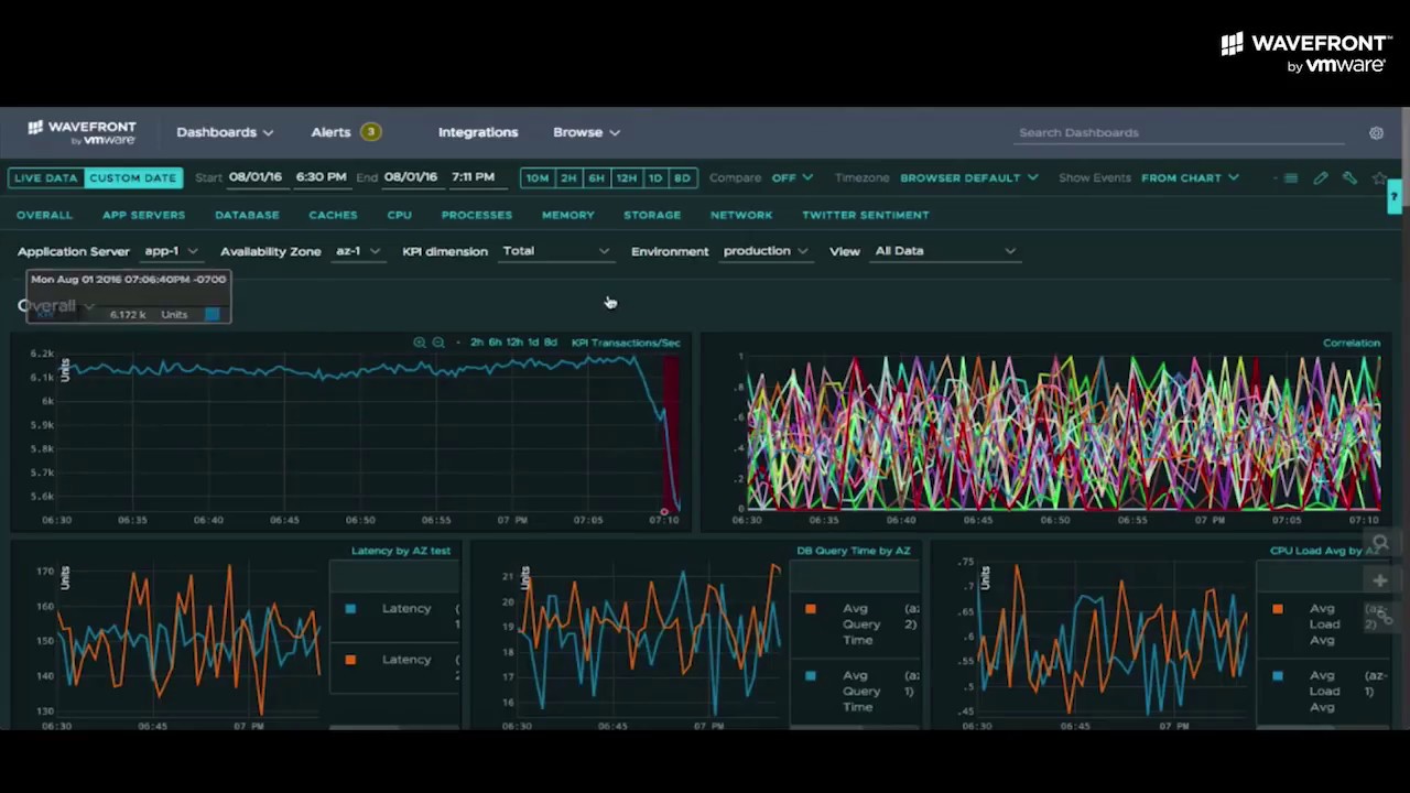 Wavefront by VMware and VMware PKS - YouTube