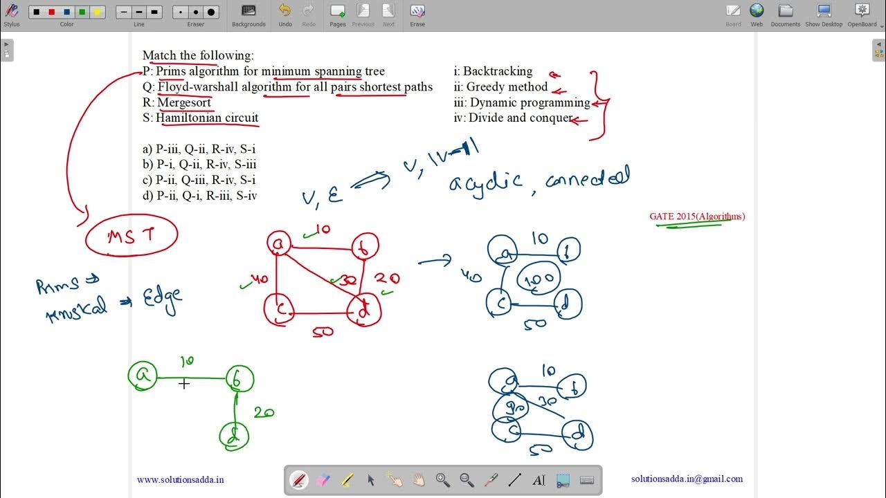 Gate 2015 Set 1 Algorithms Sort Greedy Solutions Adda Gate Test Series Explained By