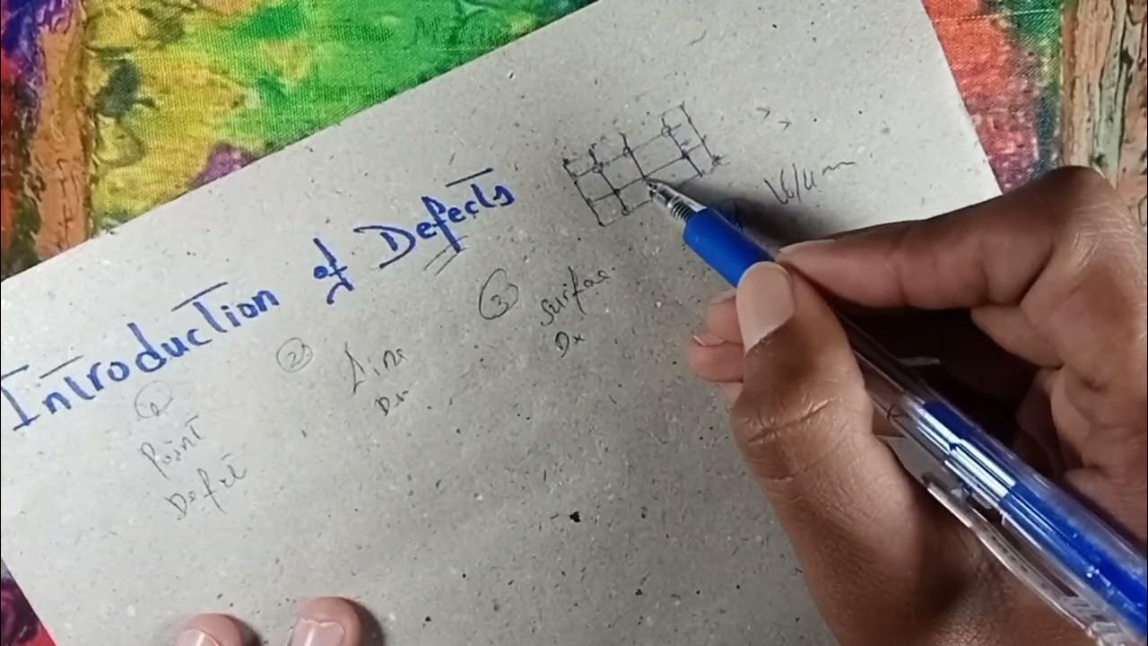 Introduction of Defects | Point, 1D, 2D, 3D defects | Solid State ...