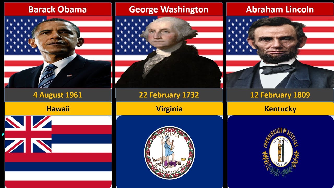 Birth State of Every US president. - YouTube