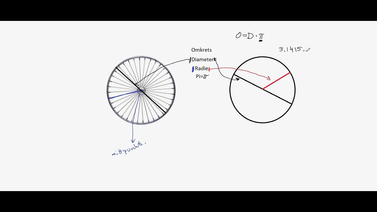 Cirkelns omkrets - YouTube