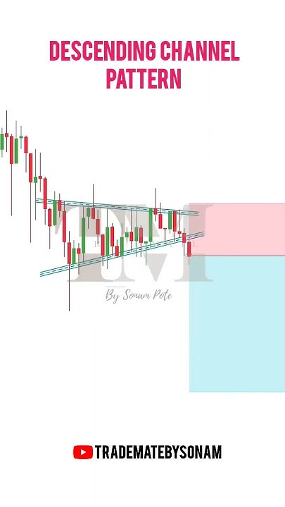 DESCENDING CHANNEL PATTERN BREAKOUT 🚀🚀 डिसेंडिंग चैनल पेटर्न को कैसे ...