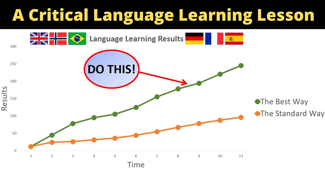 A Critical Language Learning Lesson - YouTube