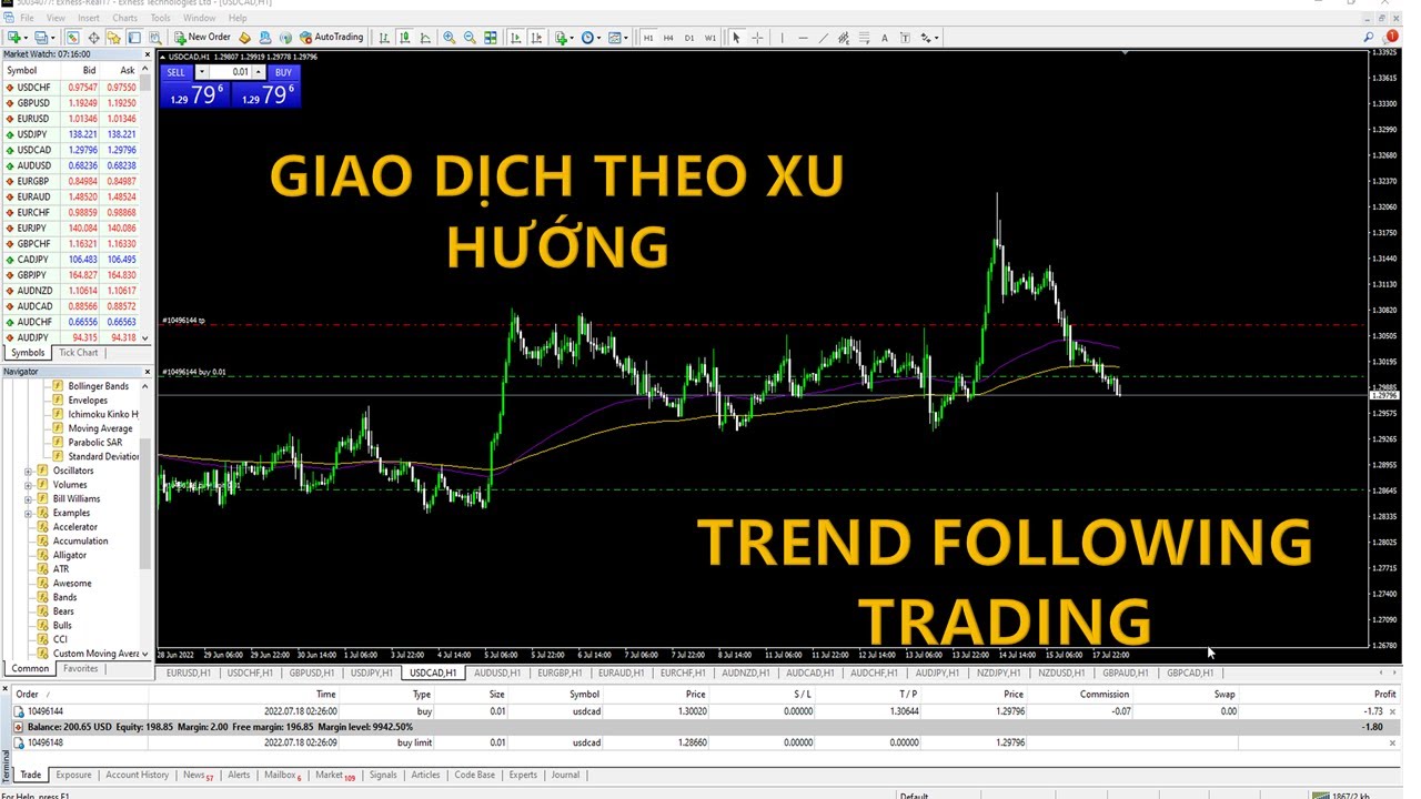 Giao Dịch Theo Xu Hướng T1. Moving. Exponential Moving Average (EMA ...