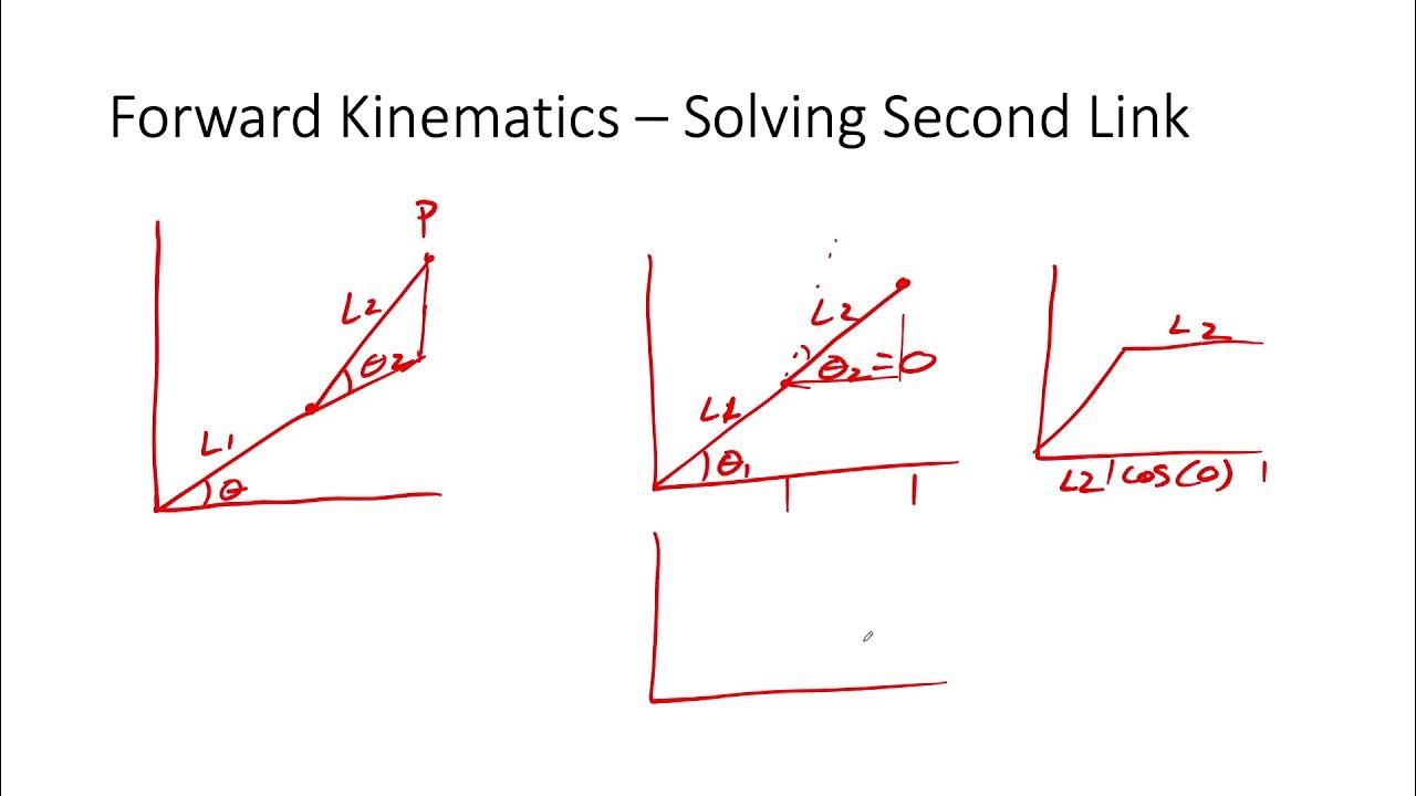 Forward Kinematics of Planar, Two Link Robots - YouTube