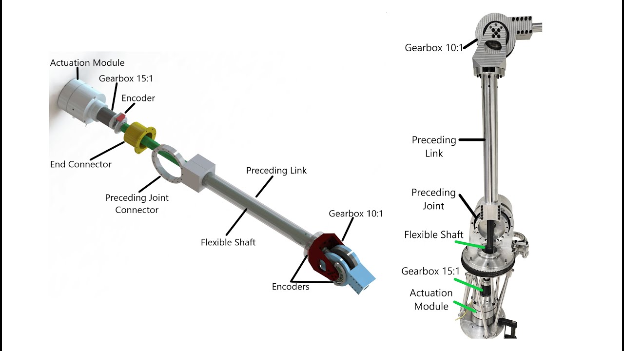 Design and Development of Highly Torque Dense Robot Joint using ...