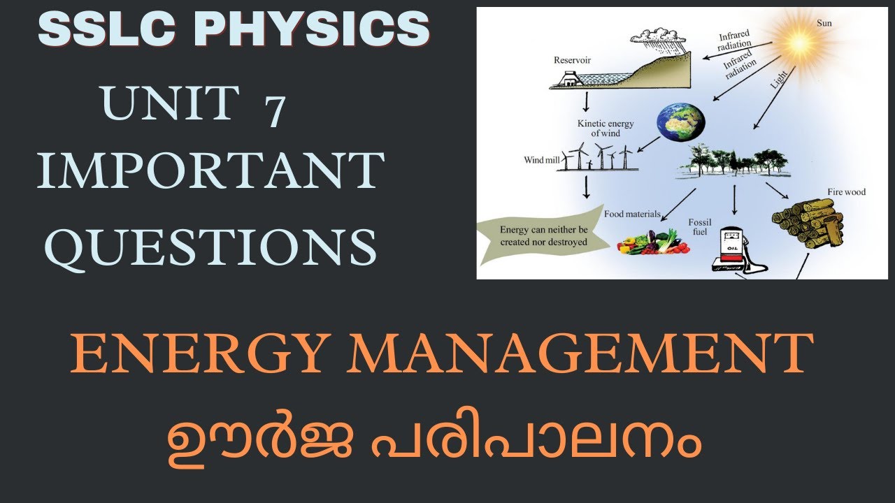 SSLC PHYSICS || UNIT 7|| ENERGY MANAGEMENT ||ഊർജ പരിപാലനം ||SSLC ...