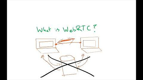 introduction to webRTC - YouTube