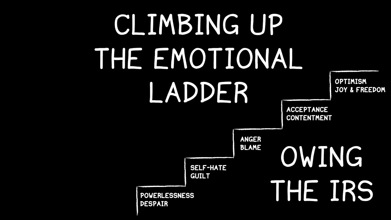 Abraham Hicks | Climbing the Emotional Ladder Process - From Shame Over ...