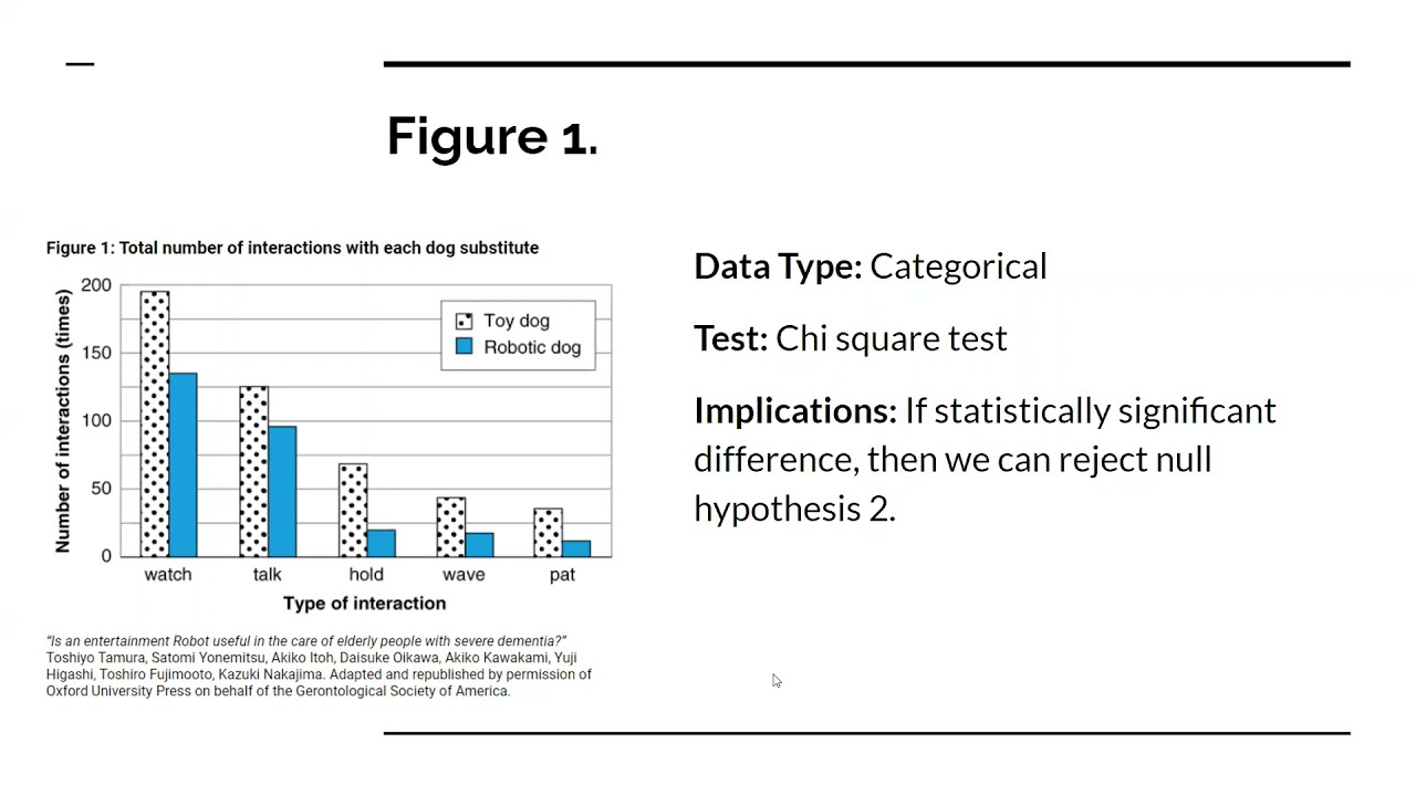 2019 HSC Science Extension Exam Answers Statistics Question - YouTube