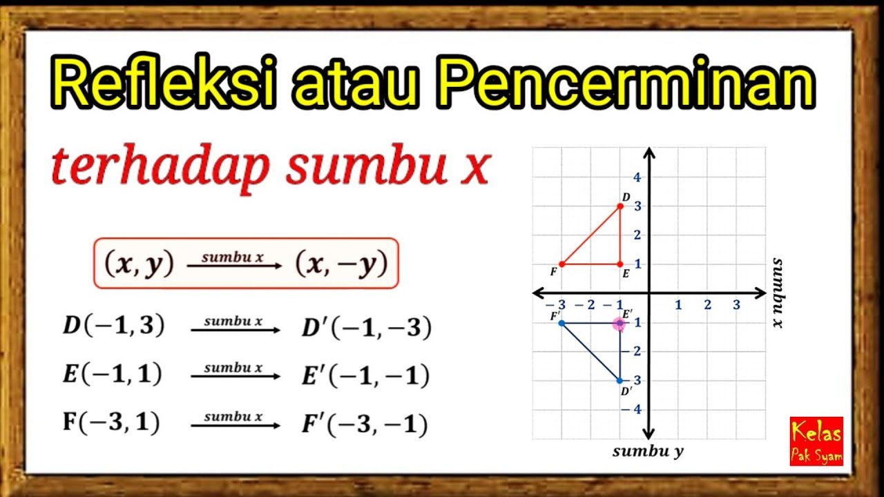 refleksi atau pencerminan terhadap sumbu x - YouTube