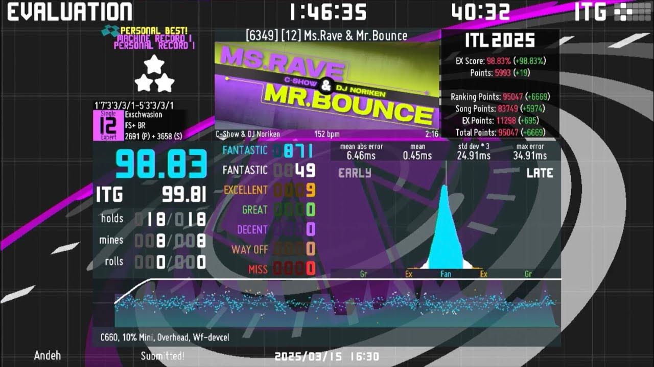 [ITL 2025] Ms.Rave & Mr.Bounce (SX 12) 98.83% EX FEC - YouTube