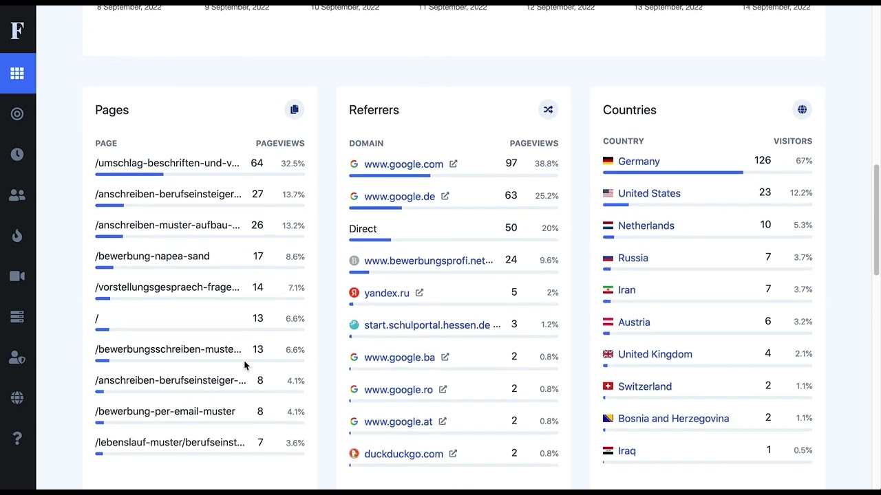 Filter | Fair Analytics - YouTube