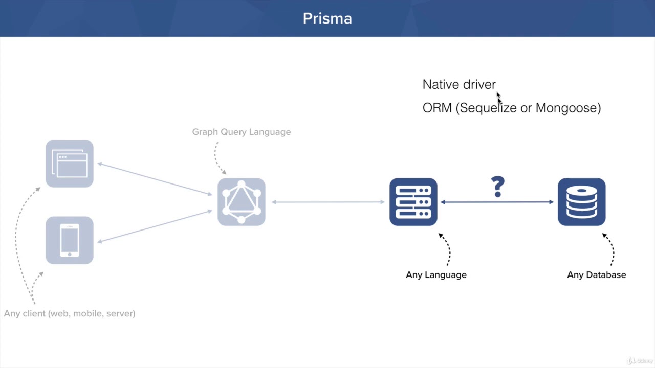 42 What is Prisma - YouTube