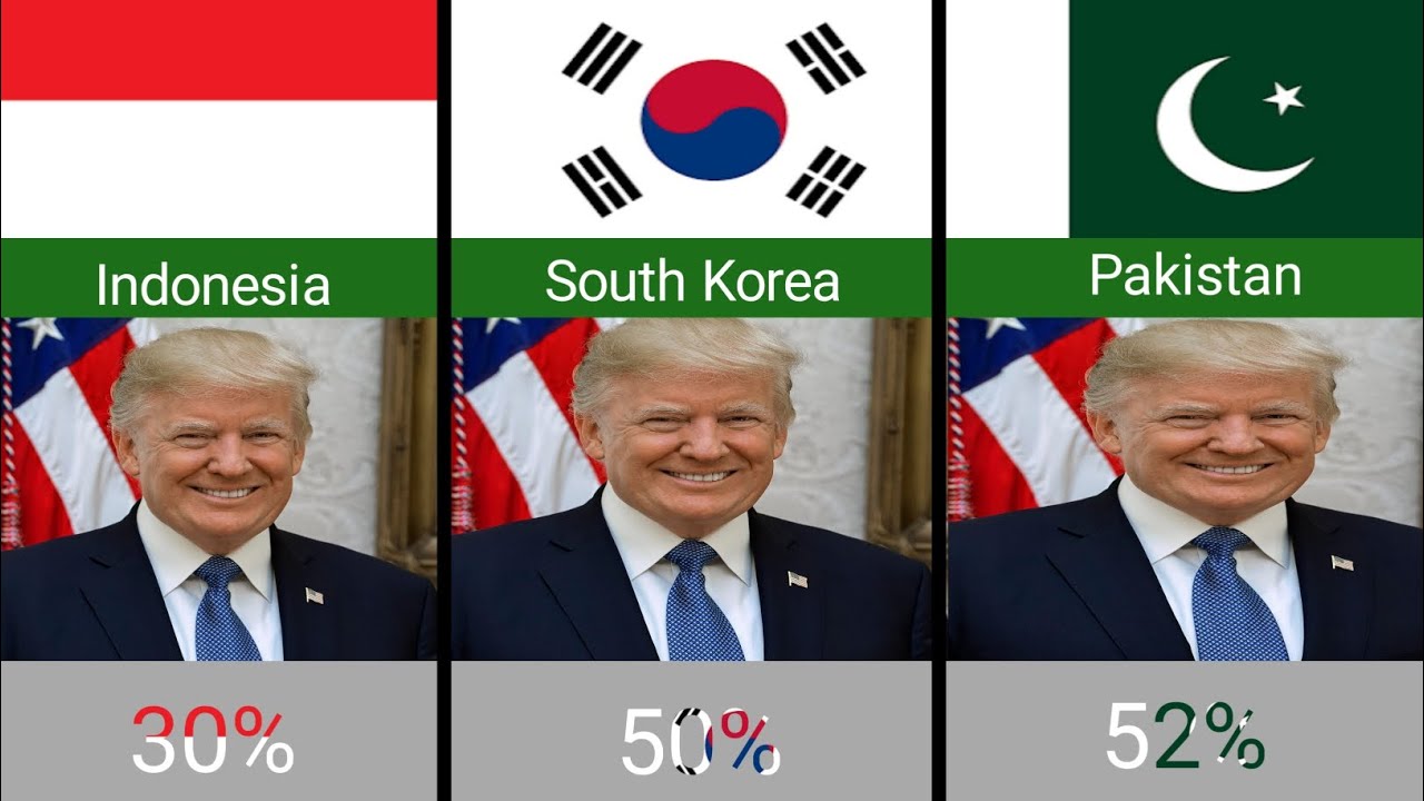 Trump's Global Popularity: A County-Level Analysis"* - YouTube