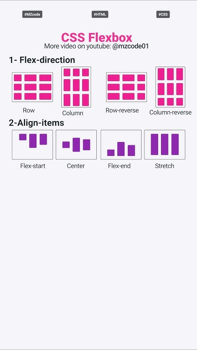 Master CSS Flexbox in ONE Short! (All Properties Explained) #cssflexbox #csstutorial #css - YouTube