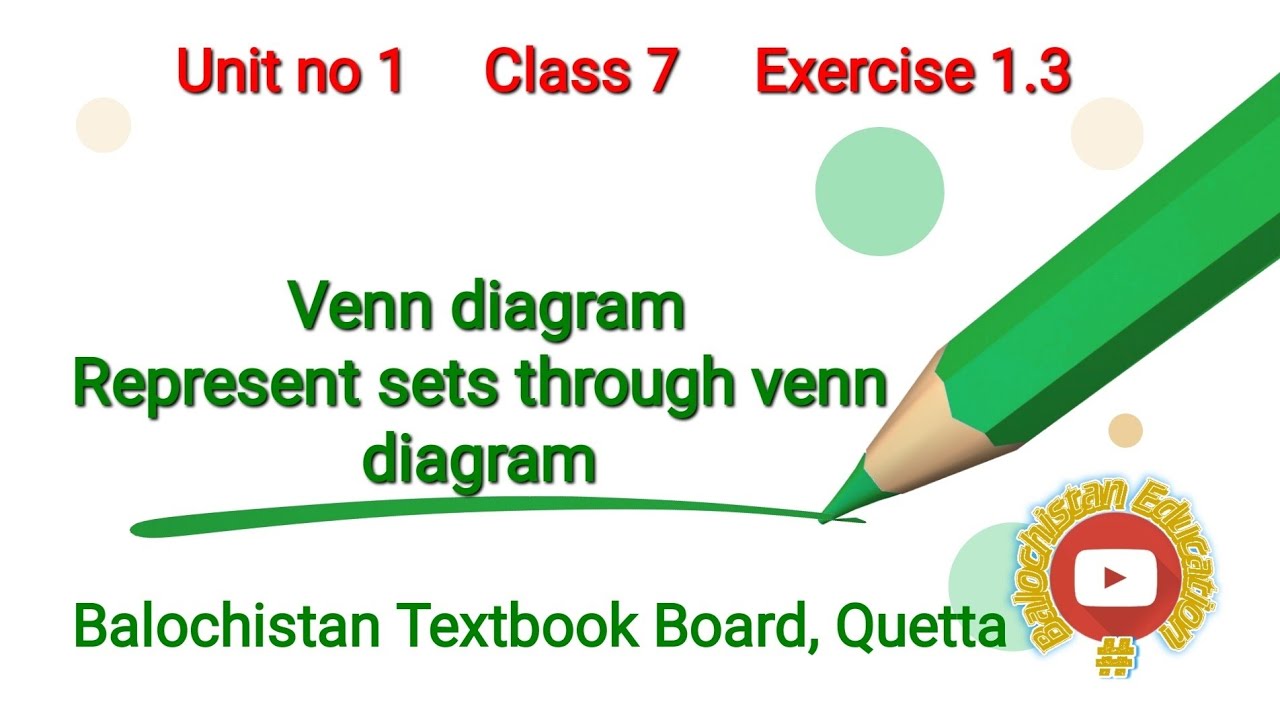 Unit 1/ Class 7/ Venn Diagram Represent Sets Through Venn Diagram ...