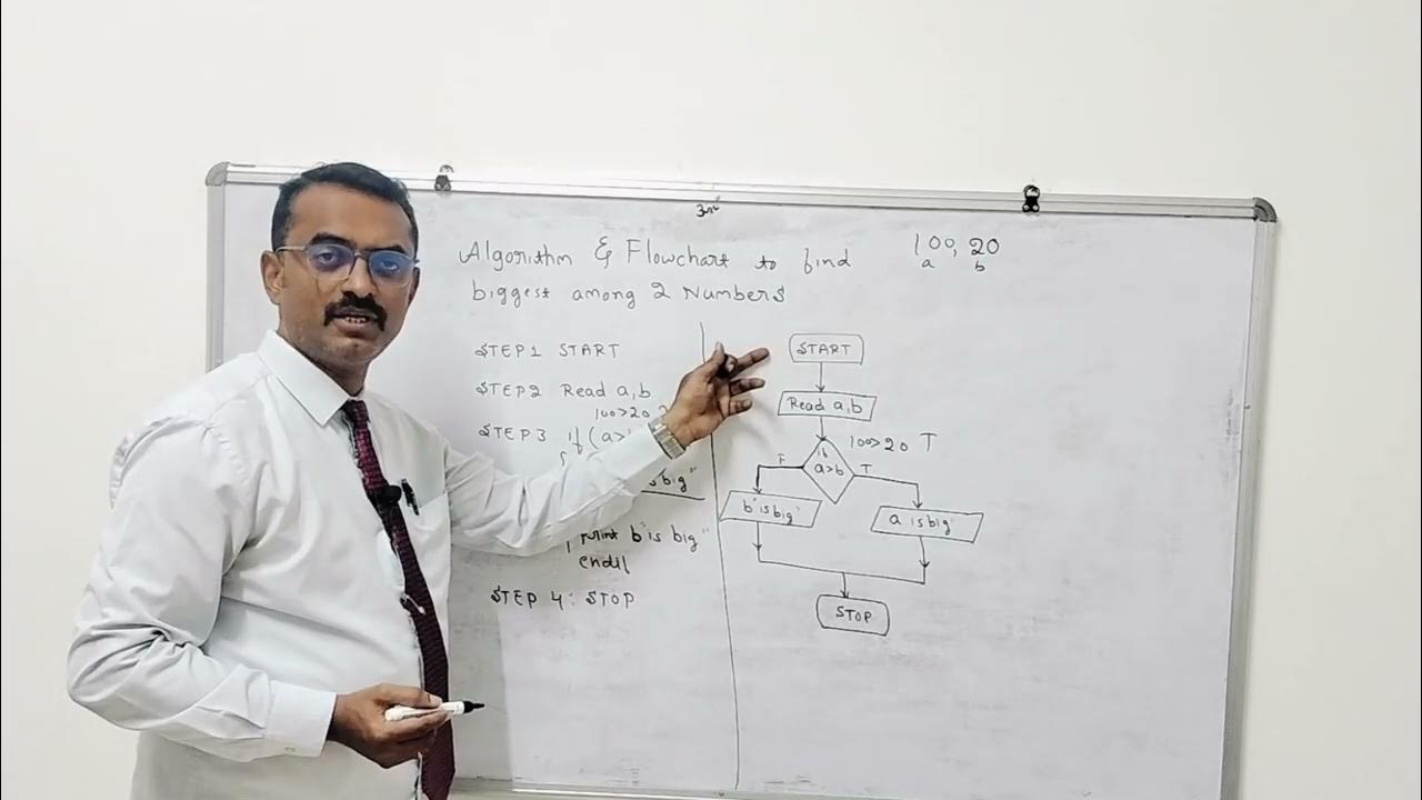 Algorithm to find biggest of 2 numbers Flowchart to find biggest of 2 numbers - YouTube