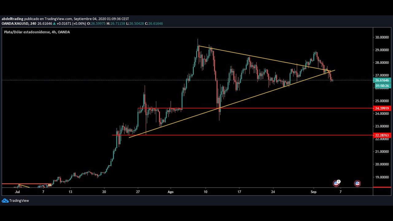 how to read stock charts for day trading how to make money trading ...