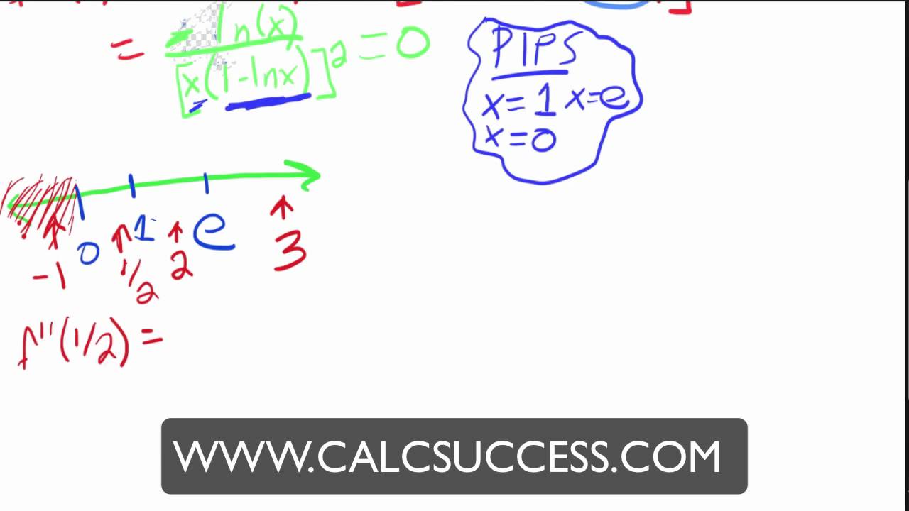 Finding Extrema Example 14 (concavity and inflection points) - YouTube
